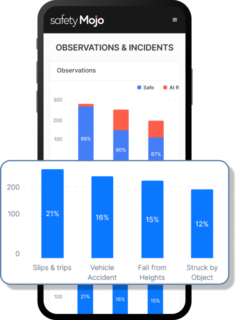 Core Package | Safety Program Software | Mojo AI