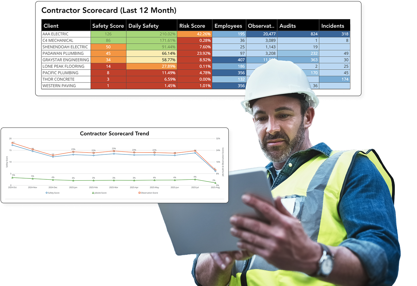 AI-Powered Safety Management Software | Mojo AI